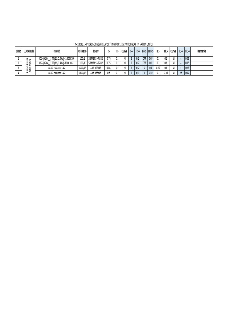 Relay Settings Summary Sheet | PDF