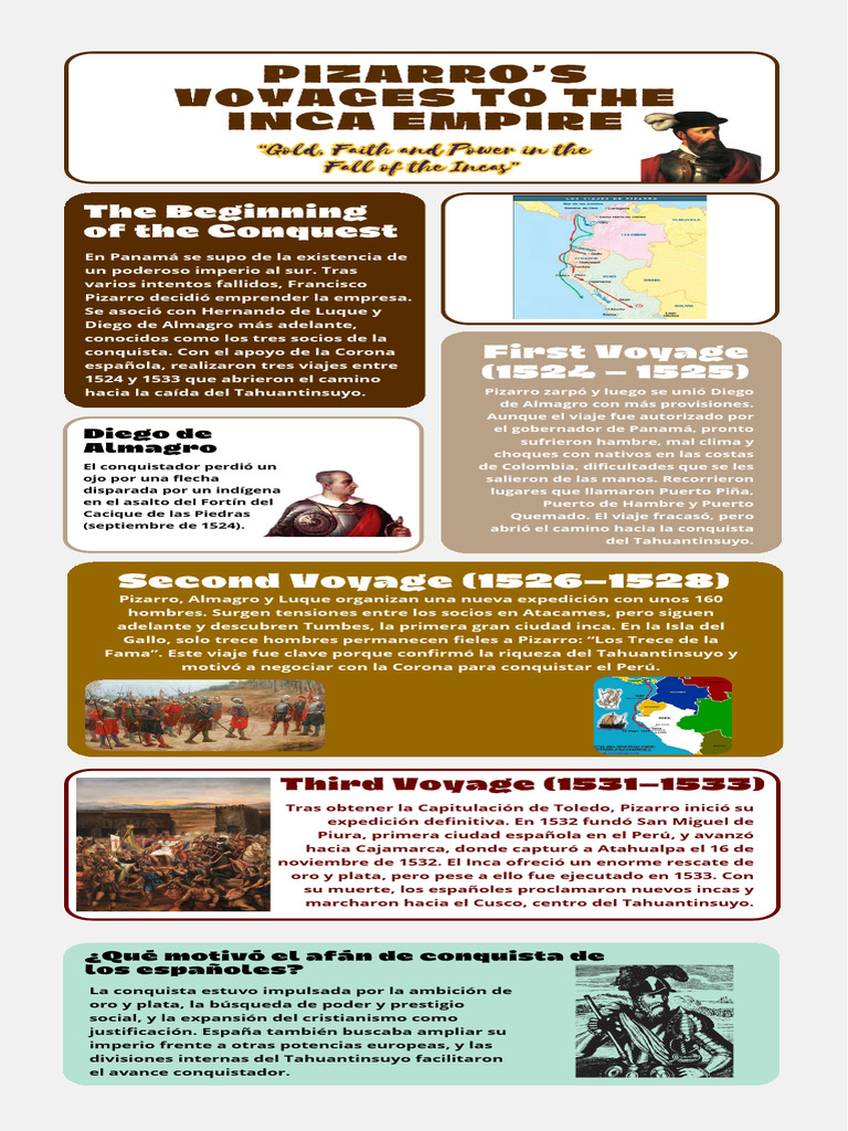 Pizarro's Voyages To The Inca Empire | PDF | Francisco Pizarro ...