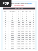 Rank GuruJi - Student Rank Analysis | PDF