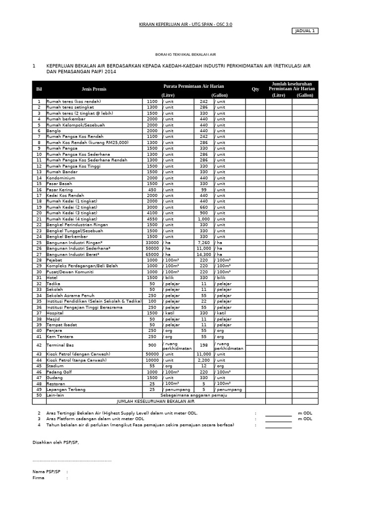 Kiraan Keperluan Air - UTG SPAN - (OSC 3.0) | PDF
