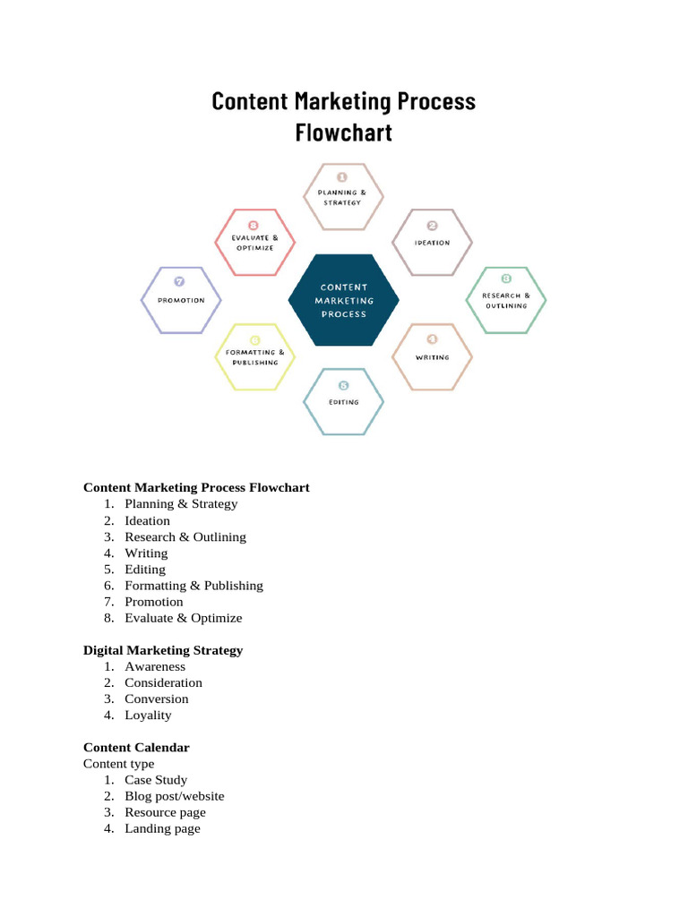 Content Marketing Process Overview | PDF | Marketing | Digital Marketing