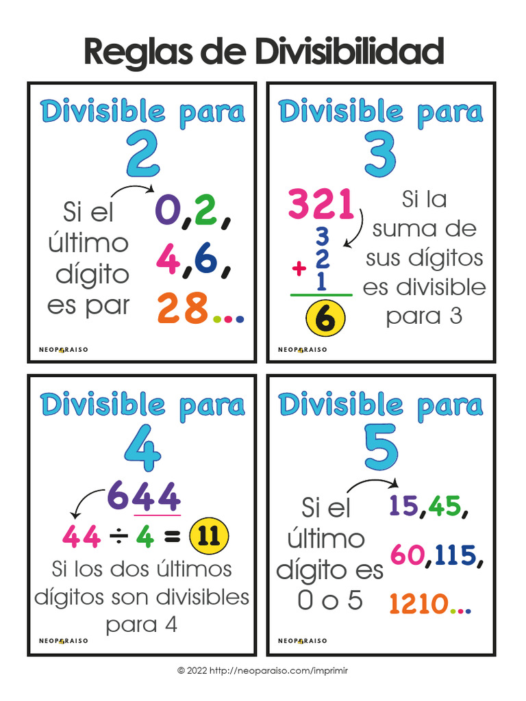 Reglas de Divisibilidad Simplificadas | PDF | División (Matemáticas ...