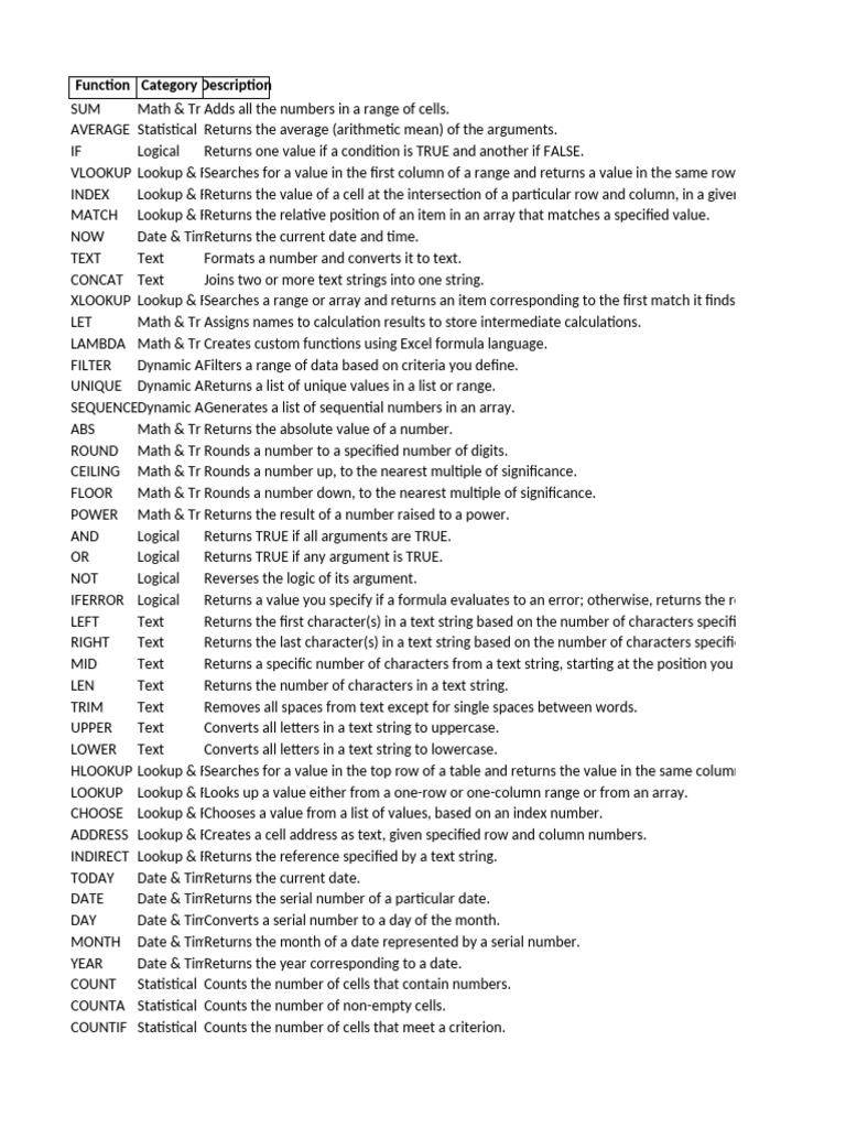 Essential Excel Functions Guide | PDF | Net Present Value | Computer ...