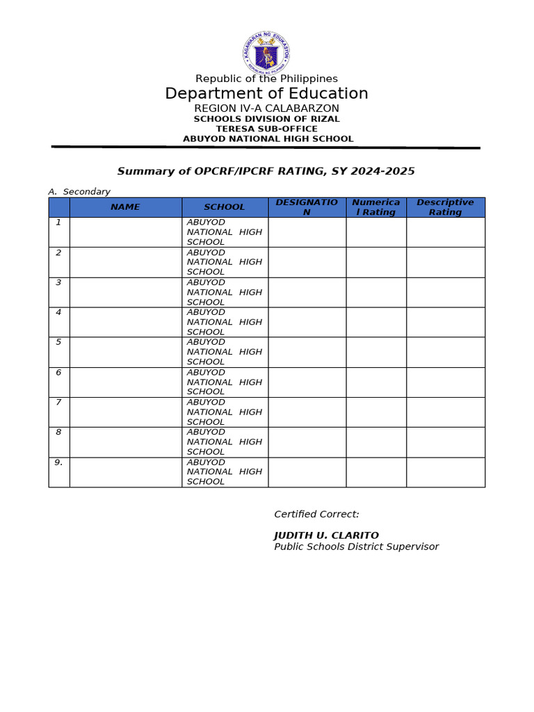 Template Summary of IPCRF Rating 2024 2025 | PDF | Asia | Social Institutions