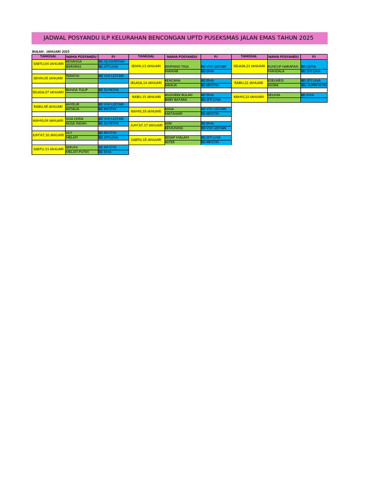 Jadwal Posyandu Bencongan 2025 | PDF