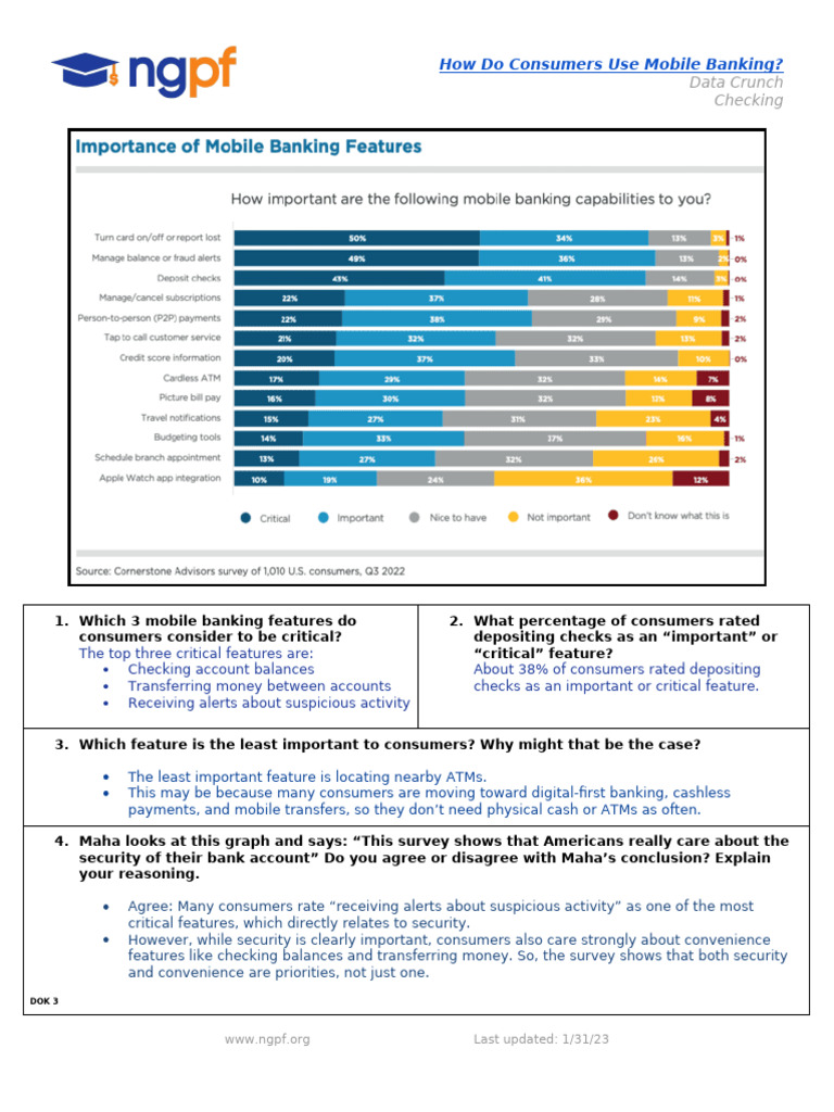 How Do Consumers Use Mobile Banking?: Data Crunch Checking | PDF ...