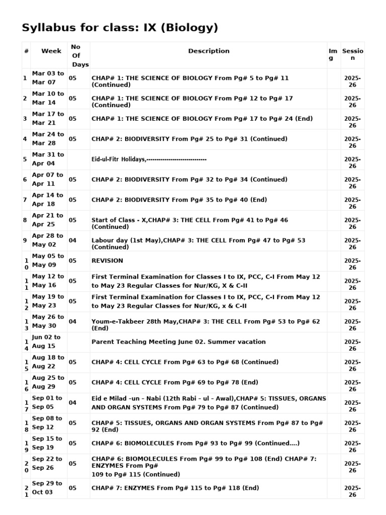 Class IX Biology Syllabus 2025-26 | PDF | Life Sciences | Biology