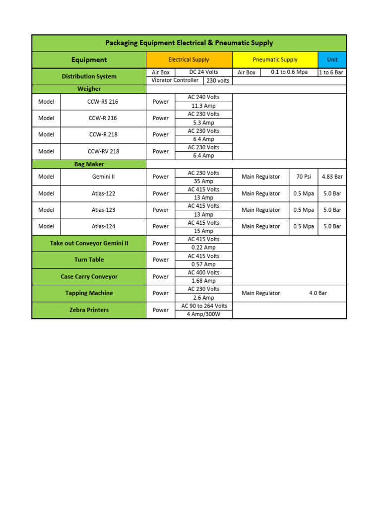 Power Consumption Detail | PDF | Manufactured Goods | Electromagnetism
