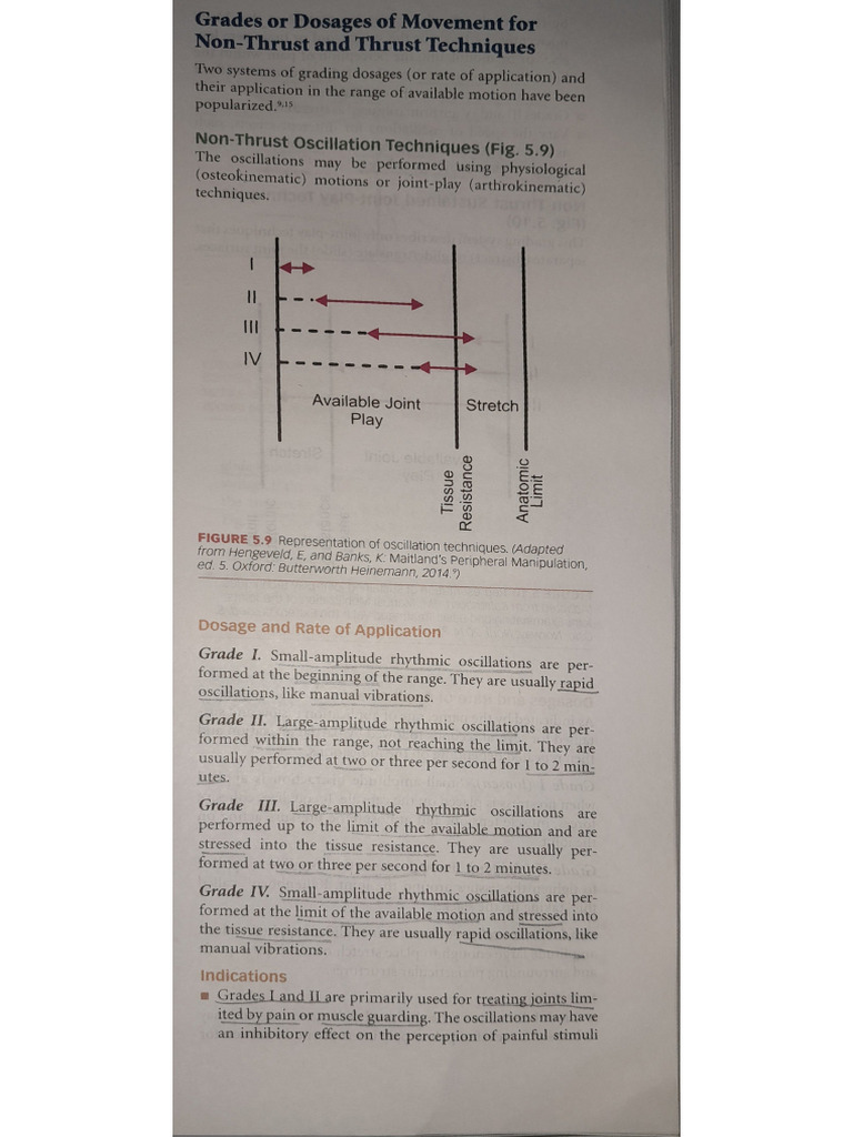 Grades and Dosages of Movt For Non Thrust Oscillations and Sustained ...