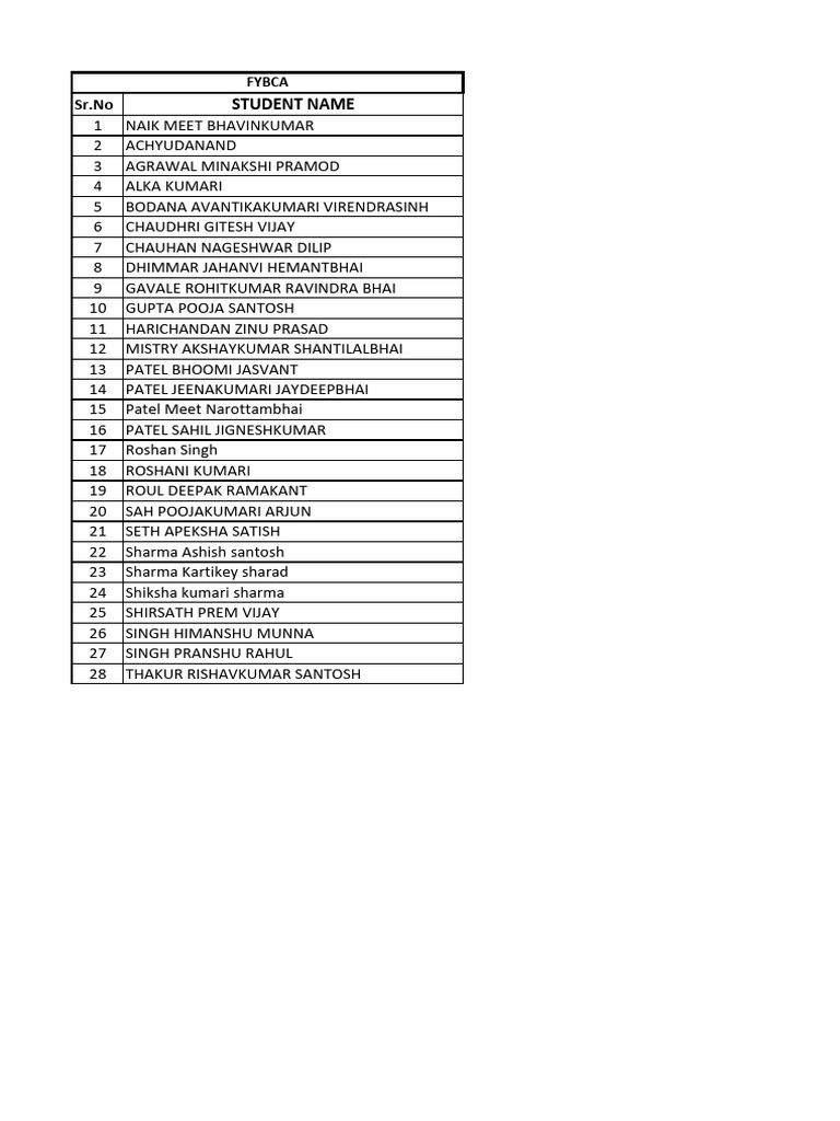 Fy Bca Nascent 2025 Student List | PDF