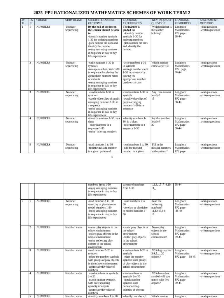 PP2 Rationalized Mathematics Schemes of Work Term 2 - Longhorn | PDF