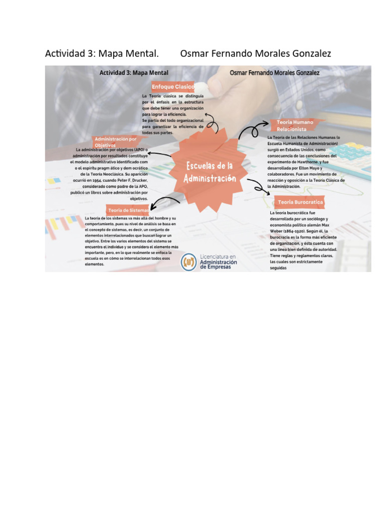 Actividad3 - Mapa Mental-Osmar Fernando Morales Glez | PDF