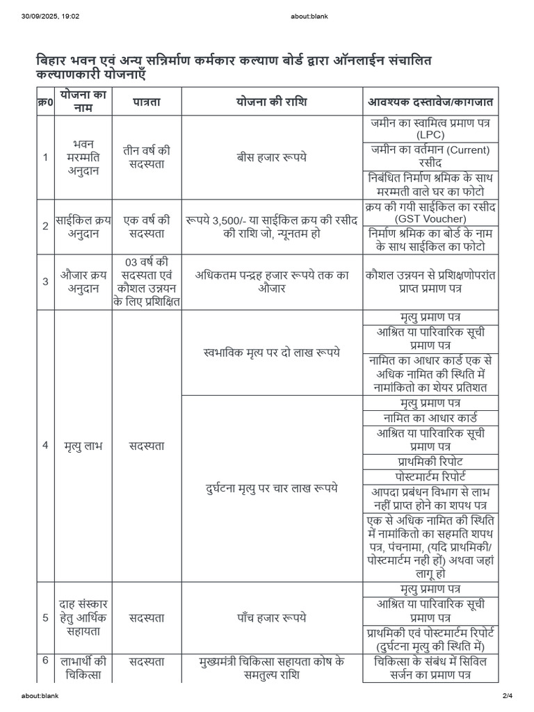 Bihar Bhawan Sannimarn Karmkar Kalyan Board | PDF