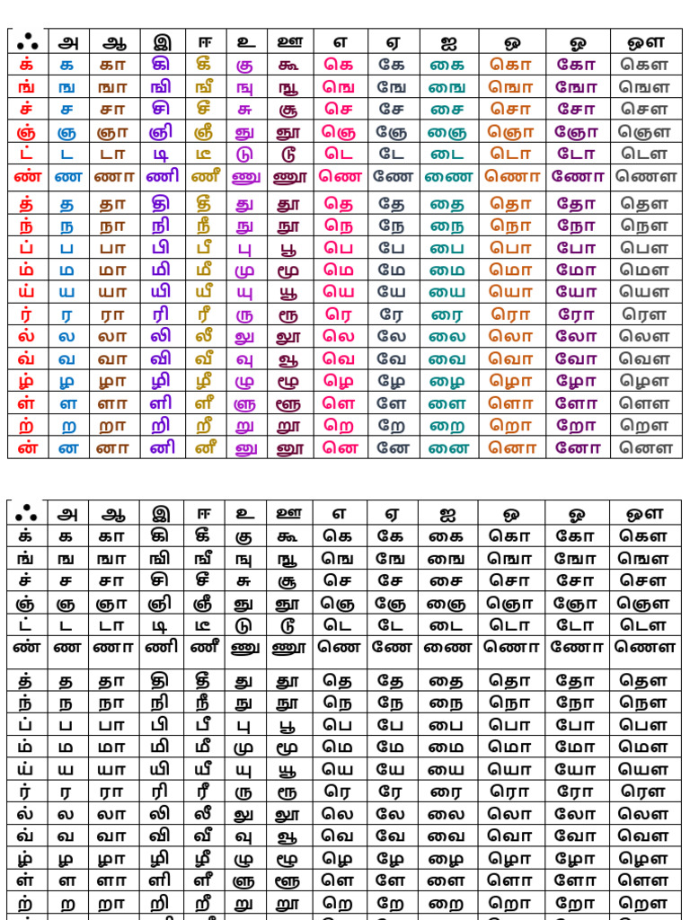Tamil Letters | PDF