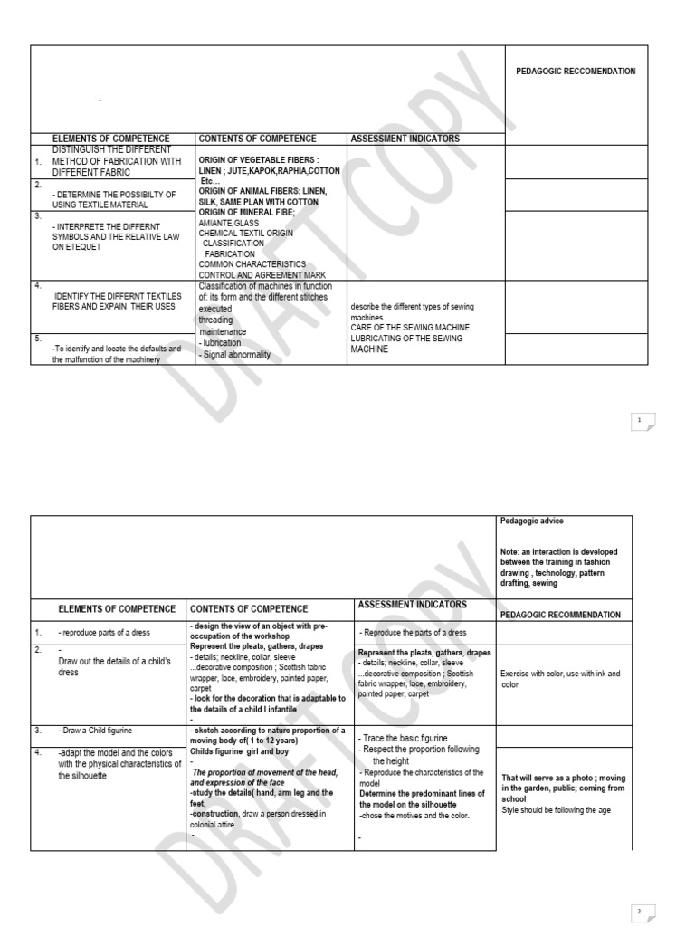 ESTP Textile and Fashion Syllabus Form 2 | PDF | Sewing | Textiles