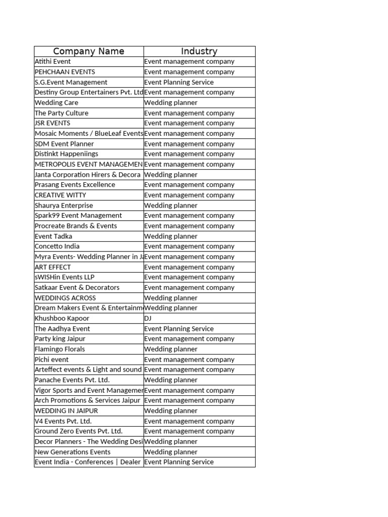 Untitled Spreadsheet | PDF | Fashion Related Occasions | Wedding