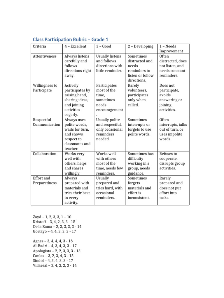 Grade 1 Class Participation Rubric Pdf