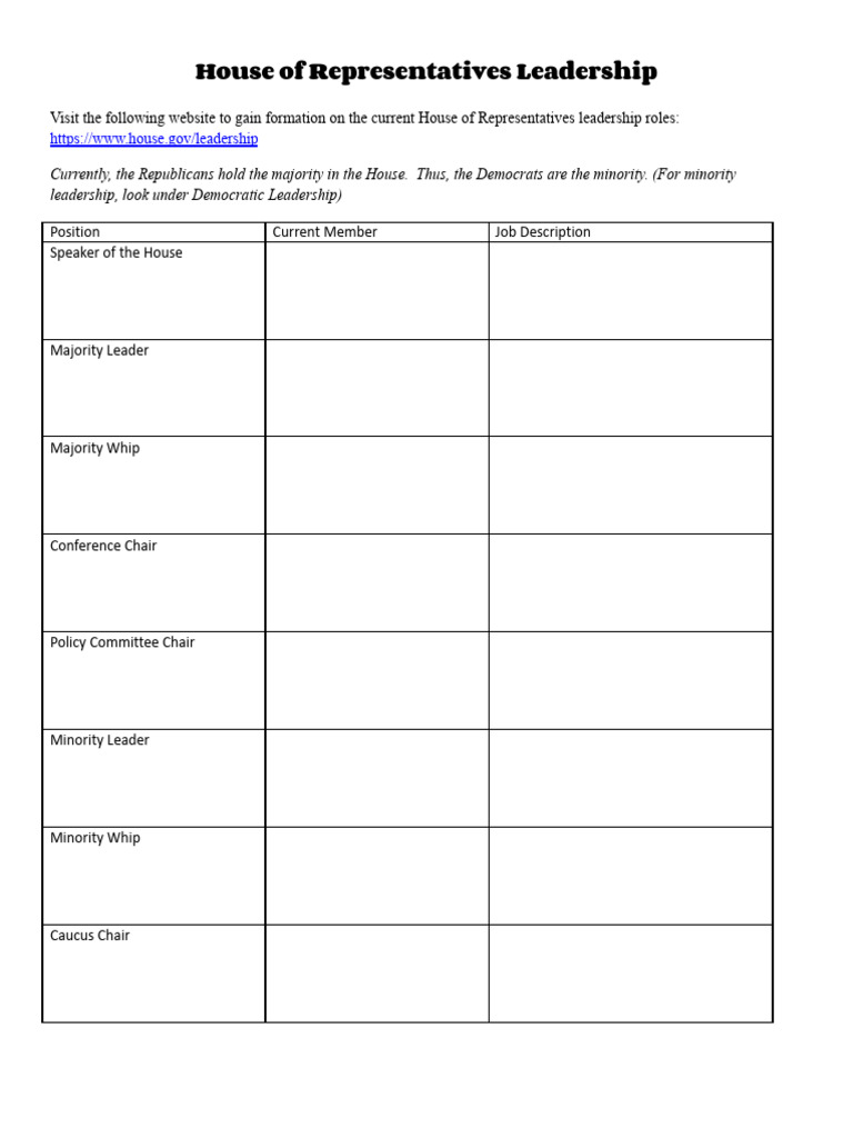 House of Representatives Leadership | PDF