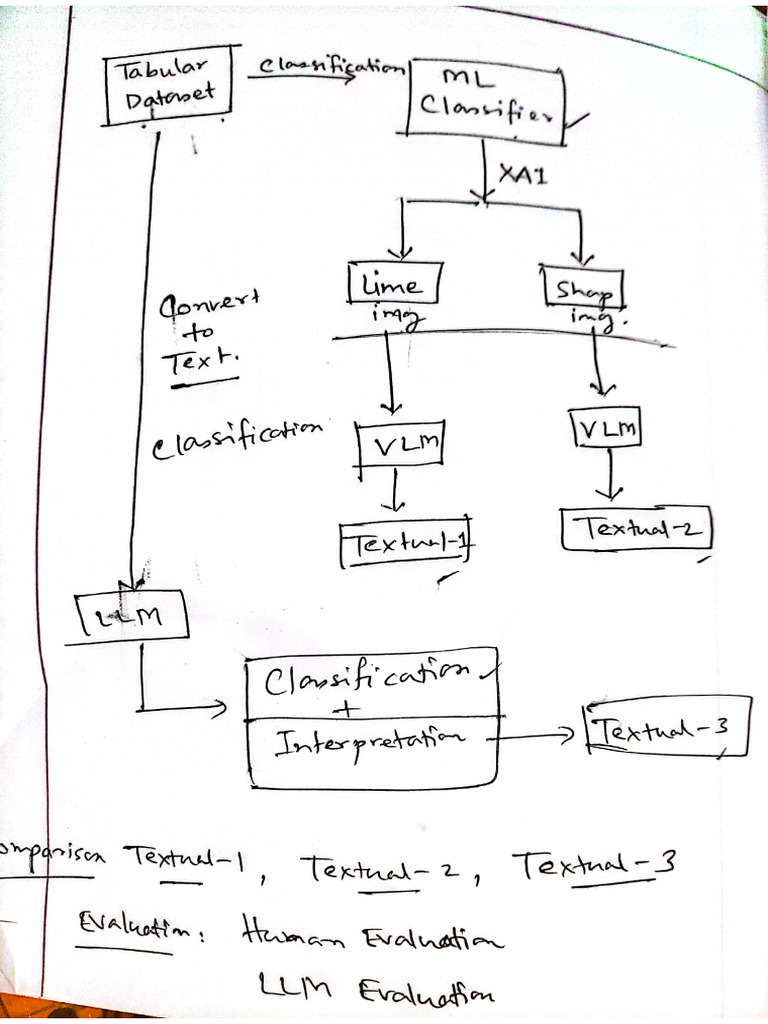 Flow Chart | PDF