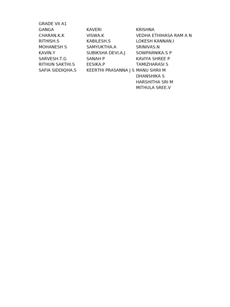Grade VII Student List and Names | PDF