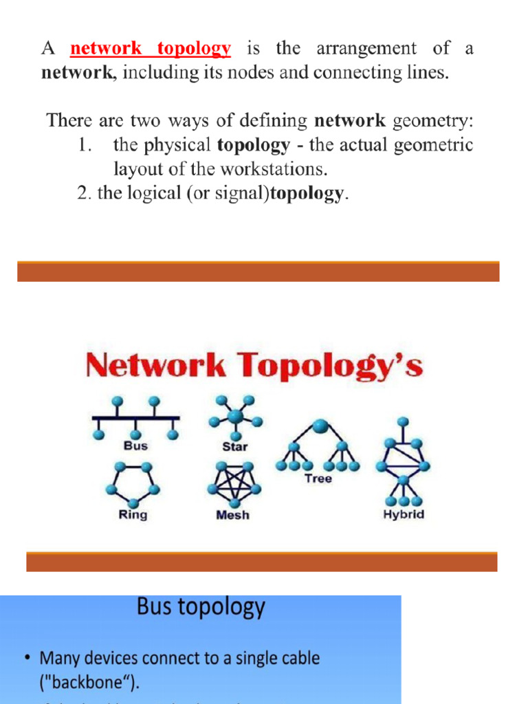 Lesson 3 Network Topologies Final | PDF | Network Topology | Computer ...