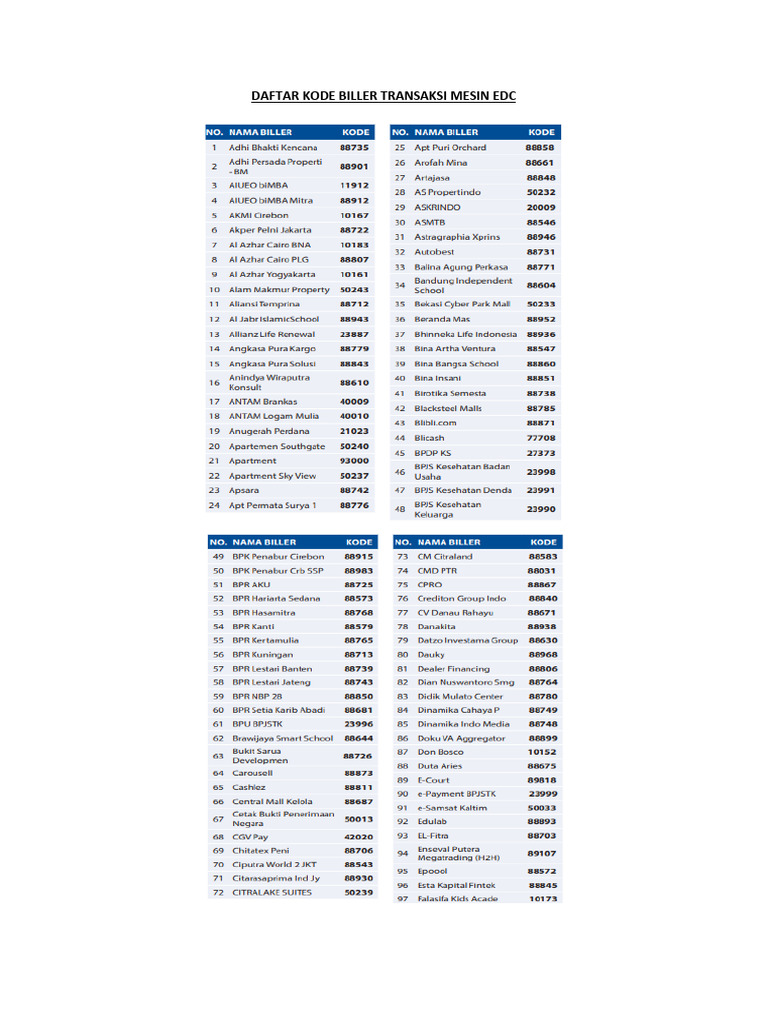 Daftar Kode Biller Transaksi Mesin Edc | PDF