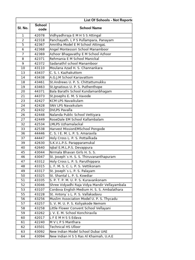Schools Without Received Books List | PDF | United Arab Emirates