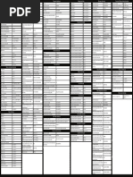 Nuke Keyboard Shortcuts Guide | PDF | Computer Keyboard | Keyboard Shortcut
