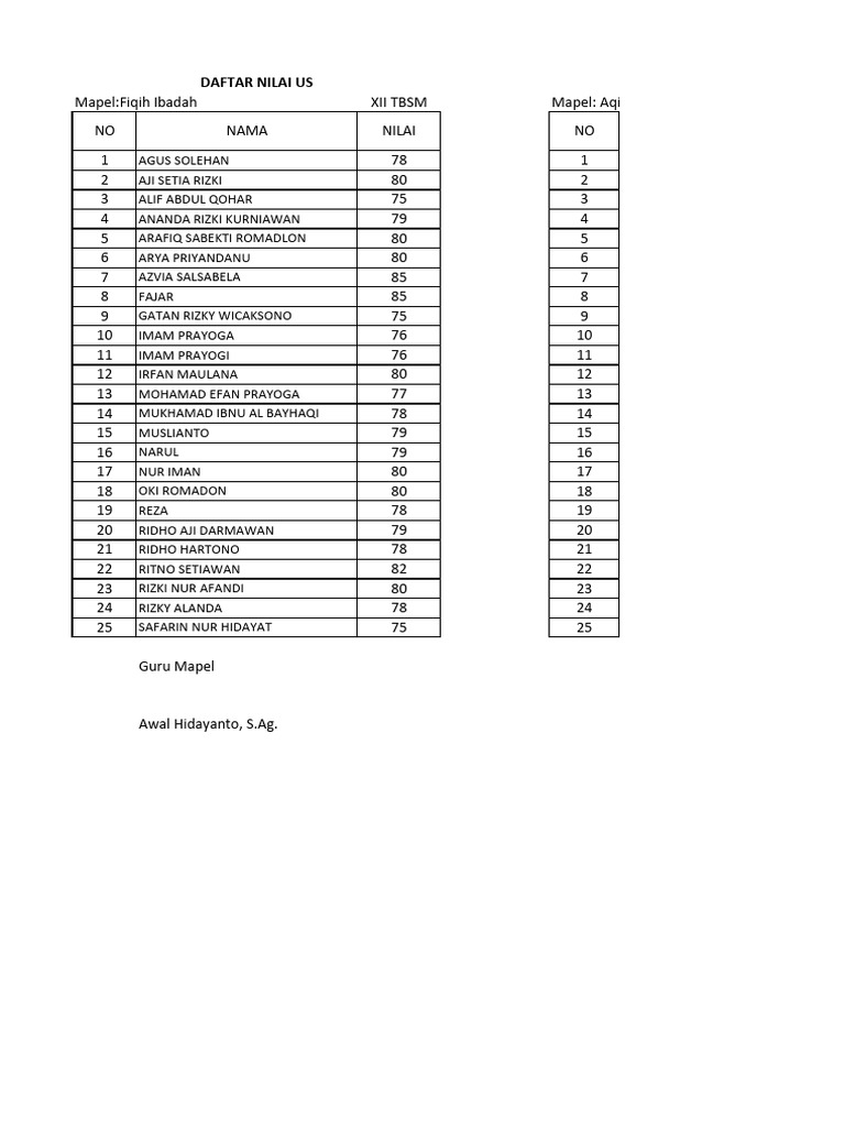 Daftar Nilai US XII TBSM 2023 | PDF