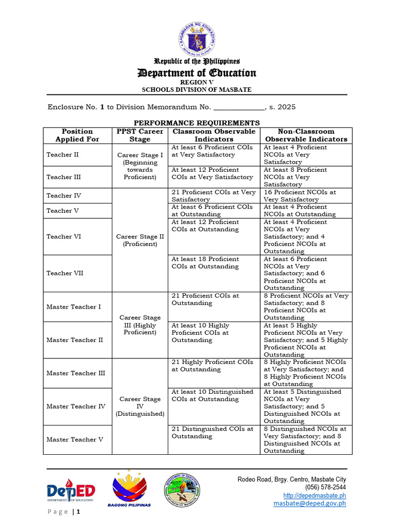 DepEd Qualification Standards 2025 | PDF | Teachers | Pedagogy