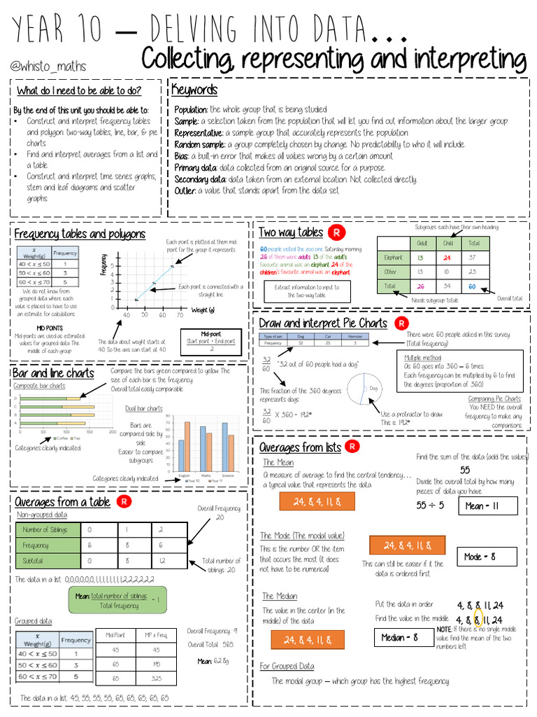 Unit 11 Collecting Representing and Interpreting Data KO | PDF | Mean ...