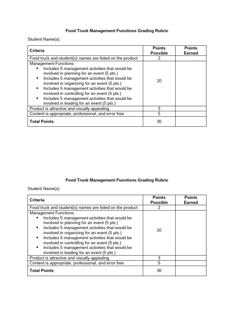 Food Truck Management Functions Grading Rubric | PDF