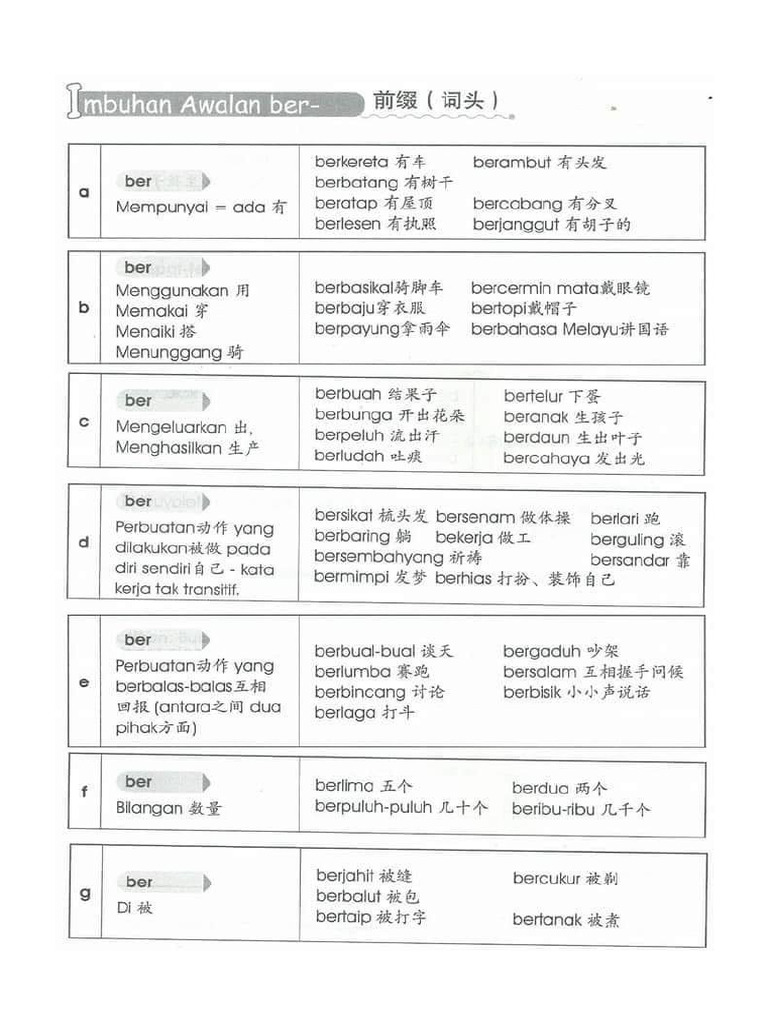 Imbuhan BeR | PDF
