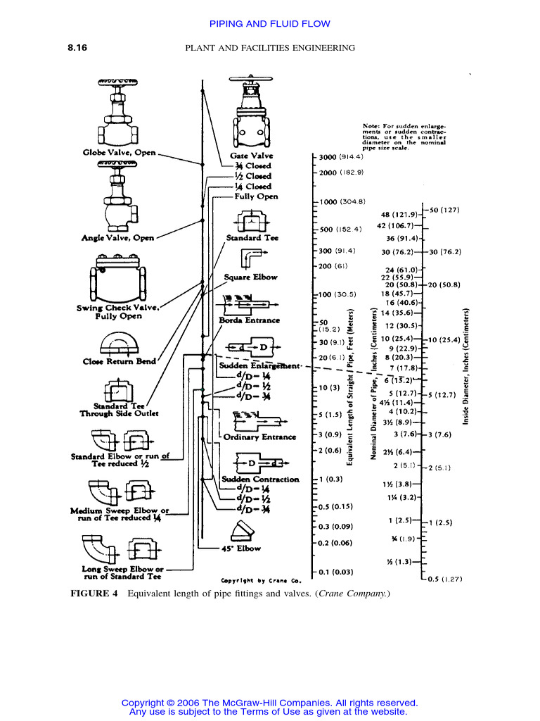Nomograph Piping | PDF