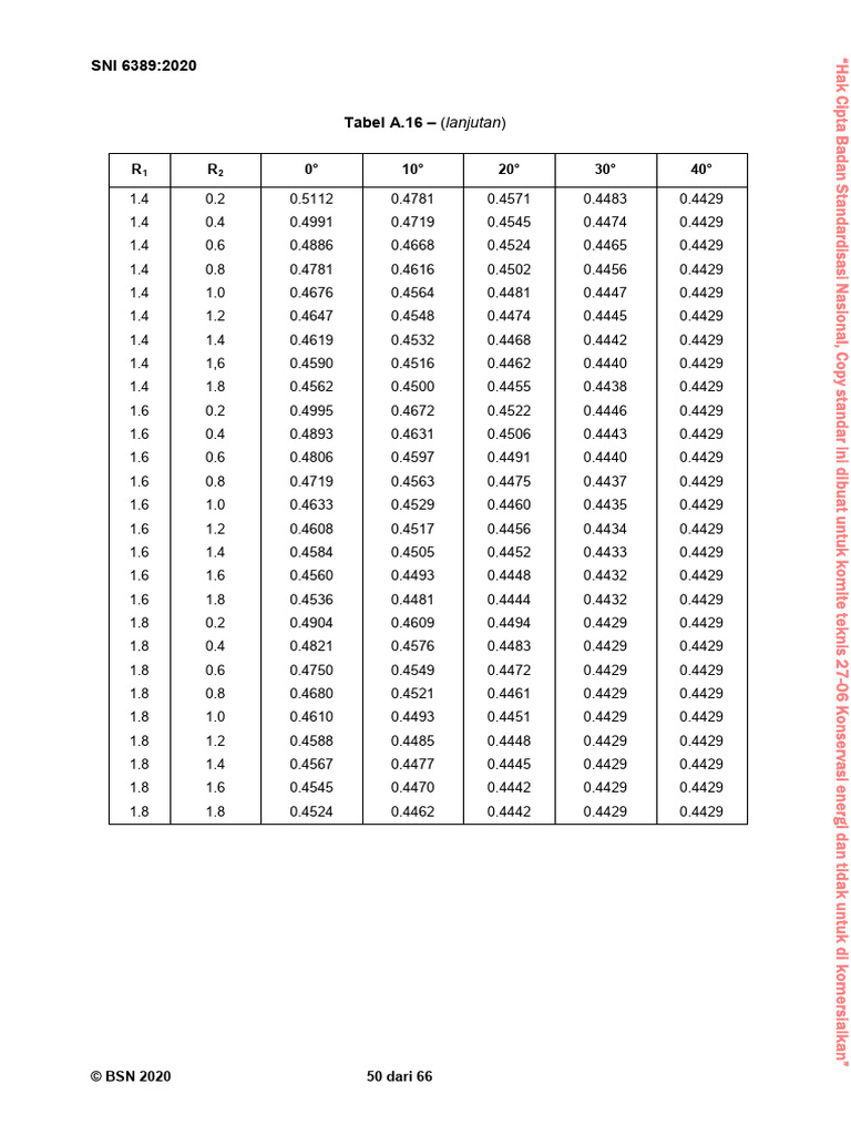 SNI 6389 - 2020 Konservasi Energi Selubung Bangunan Pada Bangunan ...