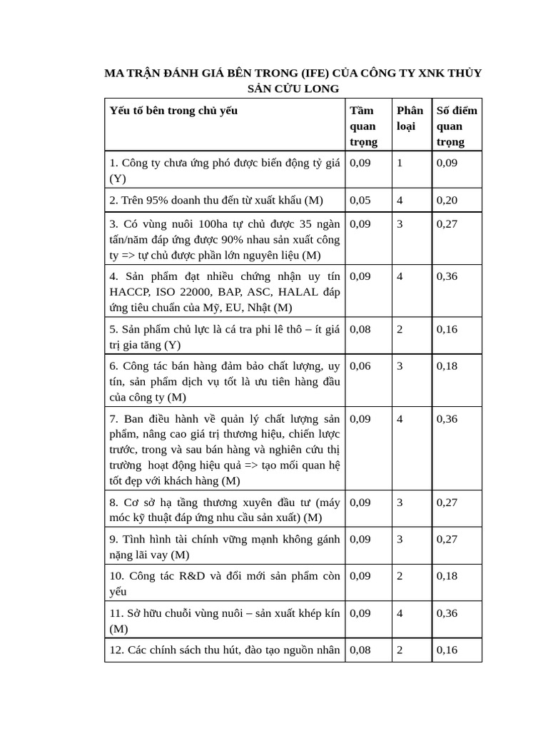Ma Tran IFE | PDF