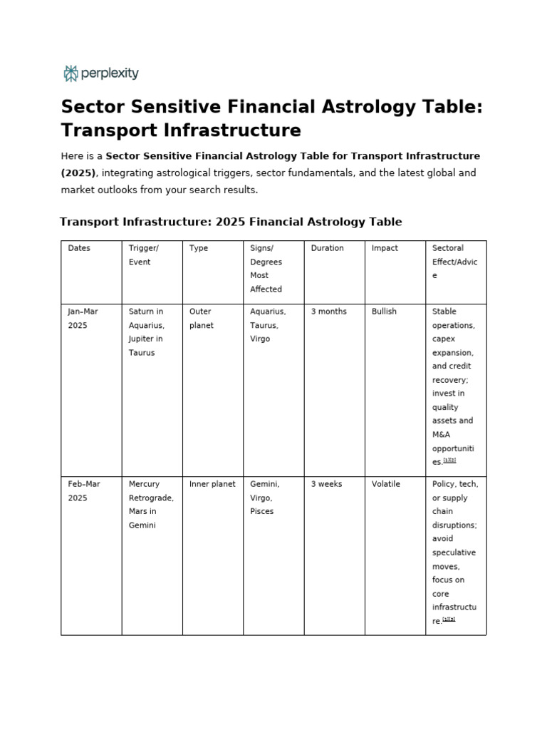 2025 Financial Astrology for Transport | PDF | Planets In Astrology ...
