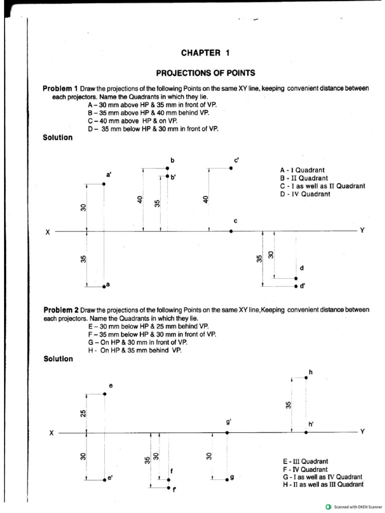 CAED NOTES Shaha ND | PDF