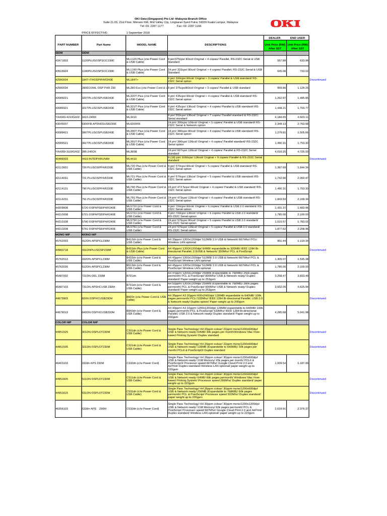 OKI Printer & Consumables Price List - September 2018 | PDF | Fax | Usb