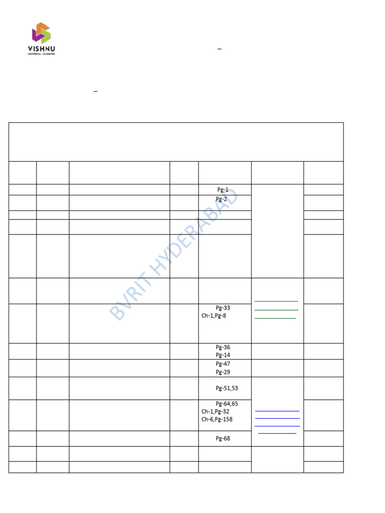 C&NS Lesson Plan | PDF | Cryptography | Public Key Cryptography