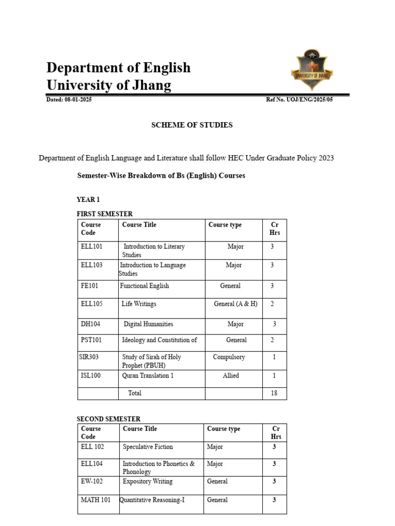 Bs English Scheme of Studies 2025 | PDF | Translations | Writing