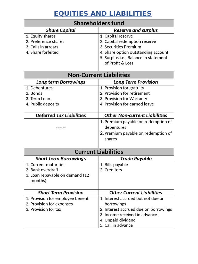 Comprehensive Guide to Equity and Liabilities | PDF | Equity (Finance ...