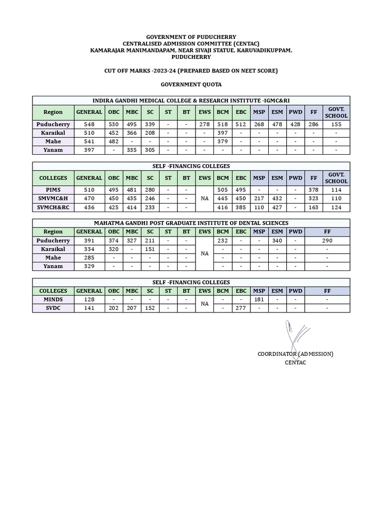 2023 Cutoff Ranks Centac Ug Neet 2023 | PDF | Standardized Tests ...