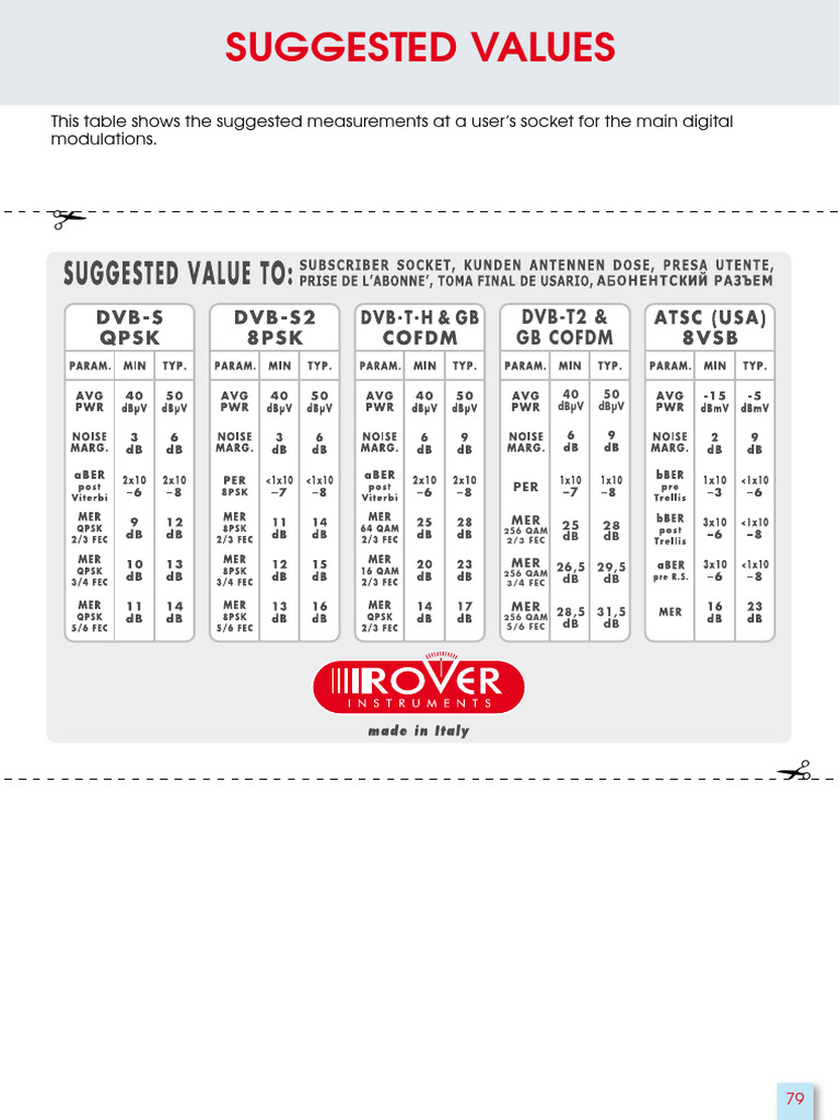 ROVER - Suggested Values For Digital Measurement | PDF
