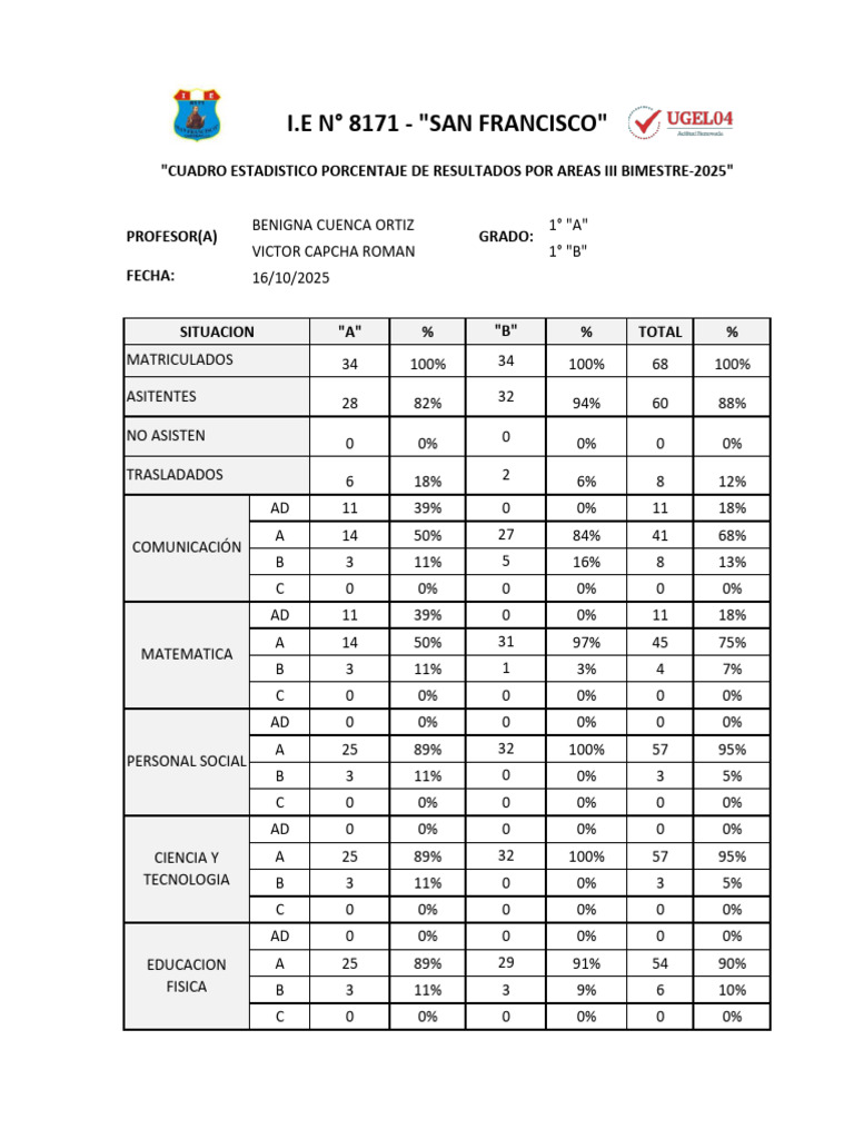 Cuadro de Resultado 1 A y B | PDF