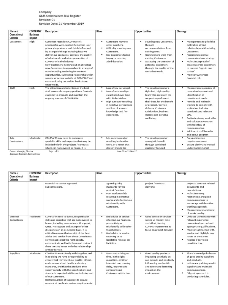 QMS Stakeholders Risk Register Overview | PDF | Supply Chain | Risk