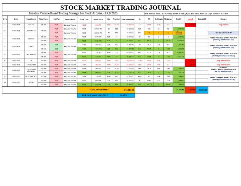 Intraday Stock Trading Journal 10-02-2025 | PDF | Day Trading | Equity ...