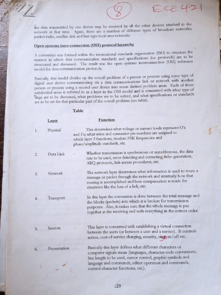 Ece 421 Notes 2 | PDF