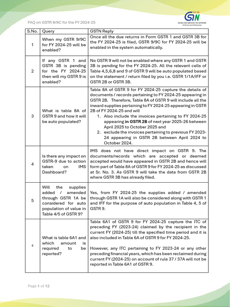Faq On Gstr9 For 24 25 DT 15 Oct 25 v6 Final | PDF | Taxes | Public Finance