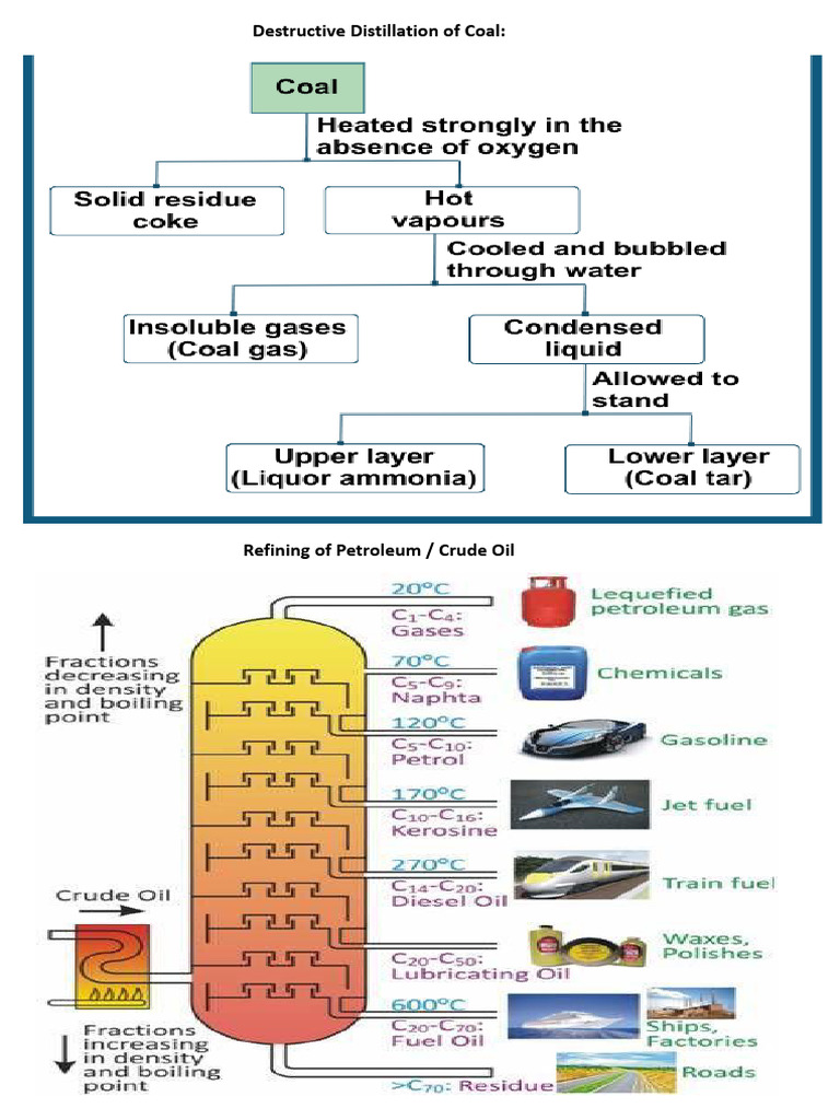 Coal and Petroleum | PDF